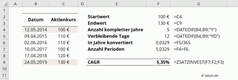 CAGR in Excel berechnen: Diese 4 Formeln funktionieren (+ 5 Beispiele)